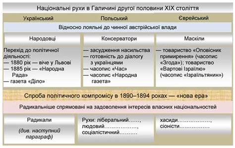 Національні рухи на західноукраїнських землях у 1880 1890 х роках