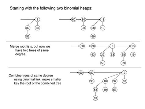 Analysis Of Algorithms Ppt Download