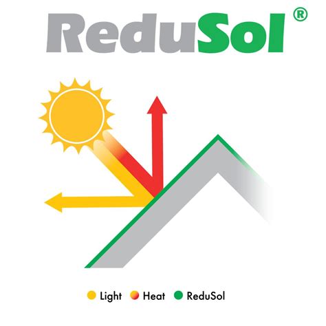 Lumiforte On Linkedin For Over 30 Years Redusol From Redusystems Has