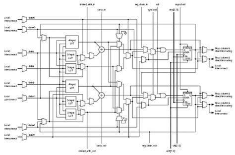 How To Design An Fpga Architecture Tailored For Efficiency And Performance Edn