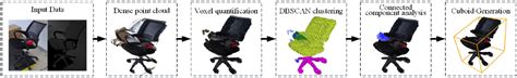 figure 3 from topology aware object level semantic mapping towards more