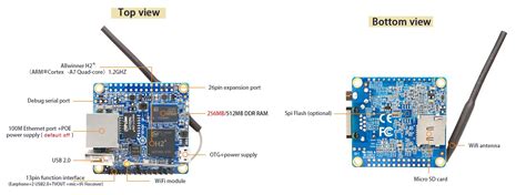 Setting Up The Orange Pi Zero With XFCE Desktop Rob S Blog