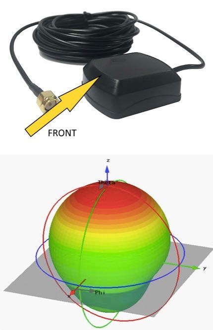 Guest Post Decoding Inmarsat L Band Aero And Std C Messages Using The Sdrplay Rsp Sdr The