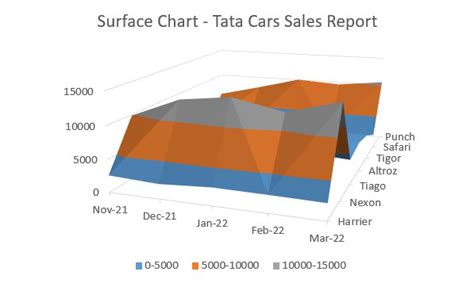 Types Of Charts In Excel Geeksforgeeks