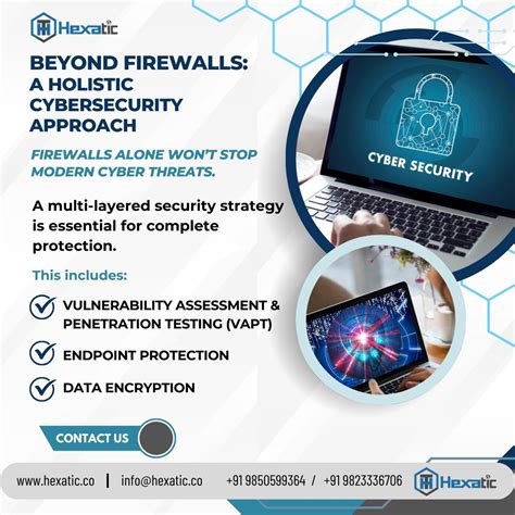 Cybersecurity Dataprotection Staysecure Hexatic