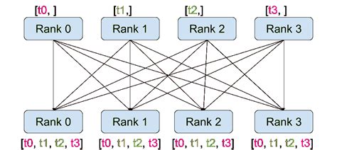 PyTorch 中文官方教程十七 腾讯云开发者社区 腾讯云