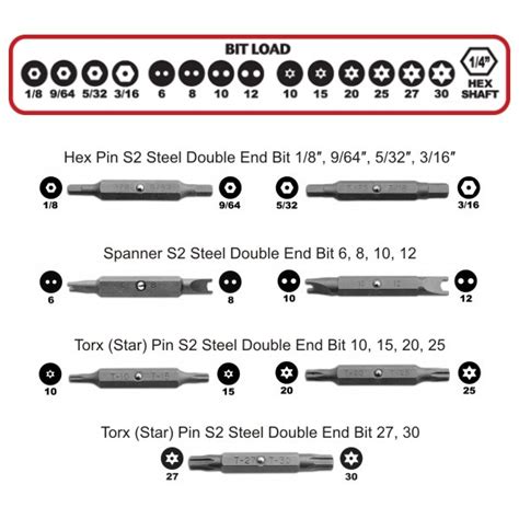 Screw Driver Bit Names At Winnie Norris Blog