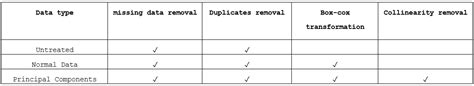 github abishek3896 dry bean classifier problem an explanatory data