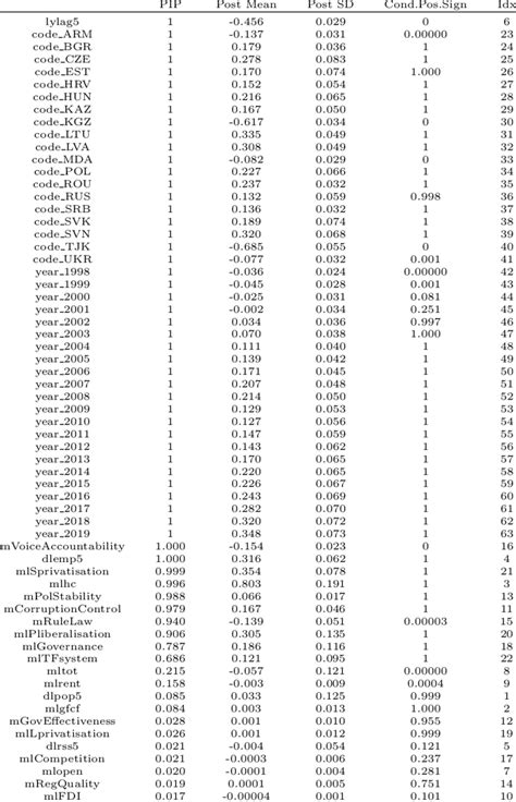 Bayesian Averaging Least Squares Dummy Variable Model Download