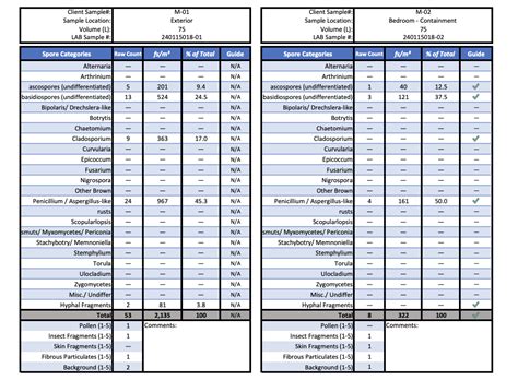 Can Someone Interpret This Mold Chart Rmoldlyinteresting