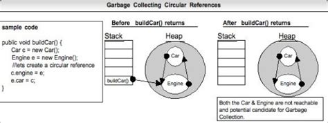 Java Garbage Collection Interview Questions And Answers