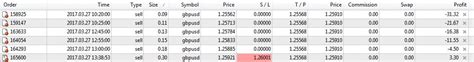 How To Make Profit In Colours Mt4 Profit Trading Mql4 And Metatrader 4 Mql4 Programming Forum