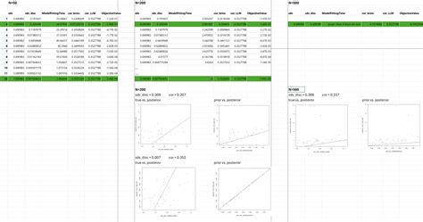 Scale Mismatch In The Disc Parameter Between Prior And Data For Ordinal Irt Models In Brms