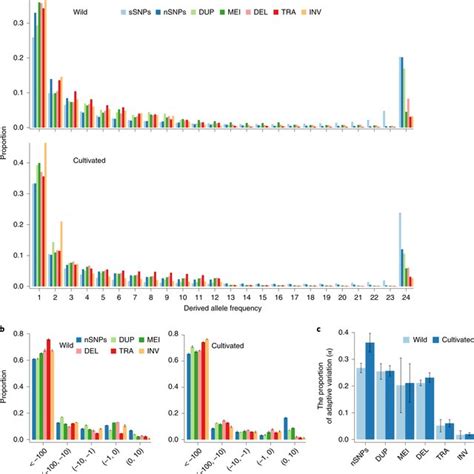 Yongfeng Zhou Professor Chinese Academy Of Agricultural Sciences Beijing Caas