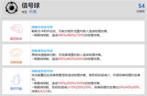 战双帕弥什七实风暴图鉴 七实风暴资料介绍 星芒手游网