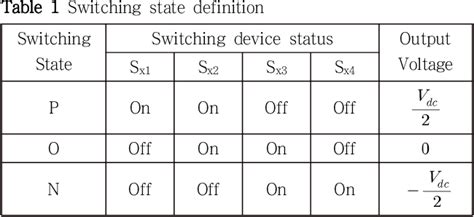 Table 1 From A Simplified Svpwm For Three Level Inverters To Eliminate