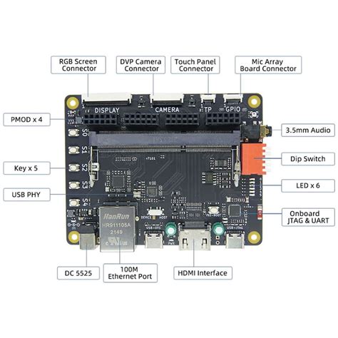 Tang Primer 20k Gowin Gw2a Fpga Geliştirme Kartı Uygun Fiyatıyla Satın Al ®