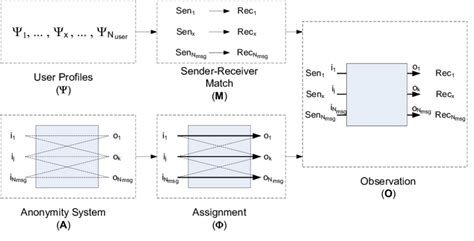 1 The Generative Model Used For Bayesian Inference In Anonymous Download Scientific Diagram