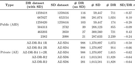 Table From Multi Fidelity Machine Learning Models For Improved High Throughput Screening