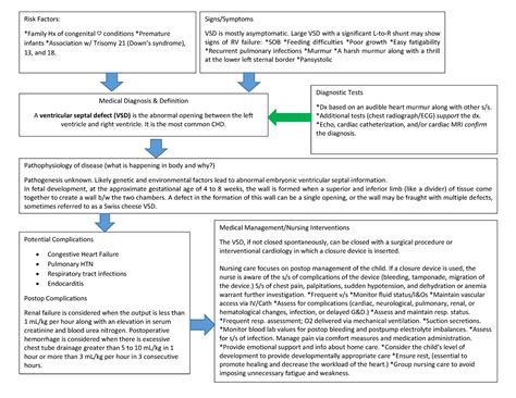 Study Sheet VSD VSD Concept Map Medical Diagnosis Definition A Ventricular Septal Defect