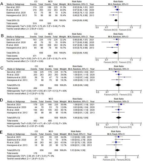 Subgroup Meta Analysis For Studies With Psm Or Randomized Designs
