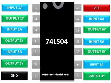 74ls04 Ic Pinout Examples Applications And Datasheet Electronic