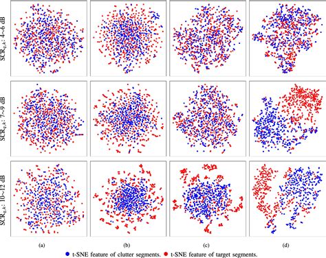 Figure 14 From Target Detection In Sea Clutter Via Contrastive Learning