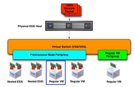 New Vmware Fling To Improve Networkcpu Performance When Using