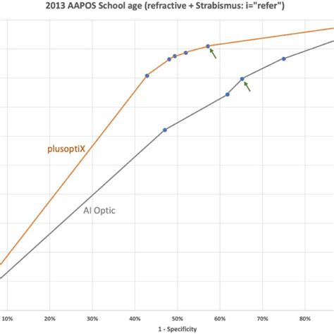 The Receiver Operating Characteristic Roc Curves Comparing Ai Optic