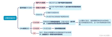 计算机系统基础（1）——计算机系统性能评价①时钟周期计算机执行一条指令的过程被分成若干步骤做操作来完成 每一步都要 Csdn博客