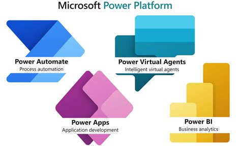Seja Mais Produtivo Com A Power Platform
