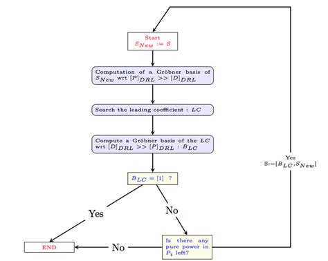Mobility Computation Algorithm Download Scientific Diagram