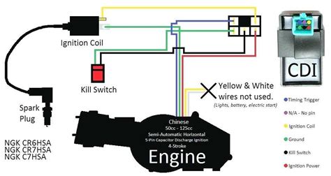 Gy Cdi Wiring Schematic