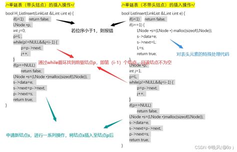 数据结构学习笔记——链表的相关知识（单链表带头结点和不带头结点的基本操作）（上） 阿里云开发者社区