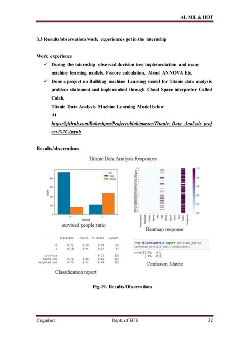 Internship Report On Ai Ml And Iiot And Project Responses Full Docs
