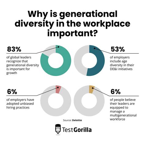 Generational Diversity Leverage This Inclusive Retention Strategy Tg