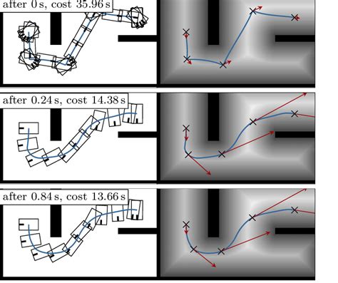 Progress Of The Trajectory Optimization Over Time The Optimization Download Scientific Diagram