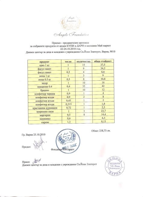 Приемно предавателен протокол по проект Купи и Дари ДЦДМУ Св Йоан Златоуст гр Варна