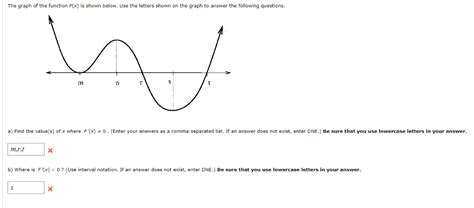 Solved The Graph Of The Function Fx Is Shown Below Use The