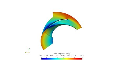 Steady State Simulation Of Centrifugal Pump Impeller In Openfoam