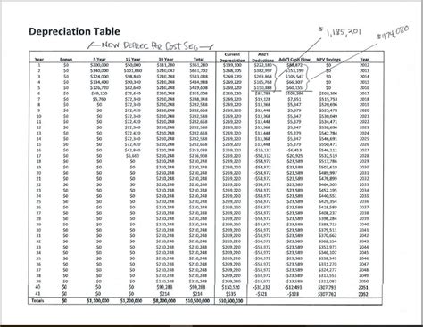 Macrs Depreciation Table Excel At Imogen Holman Blog