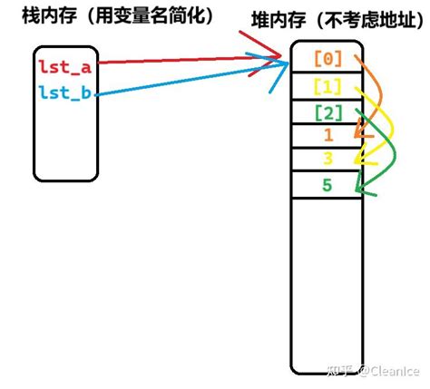 详解python引用——可变与不可变类型原理 知乎
