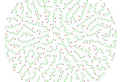 Mastering Fraud Detection With Temporal Graph Modeling Graph Database