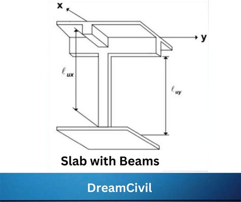 Slenderness Ratio Intoduction Calculation Radius Of Gyration And More Dream Civil