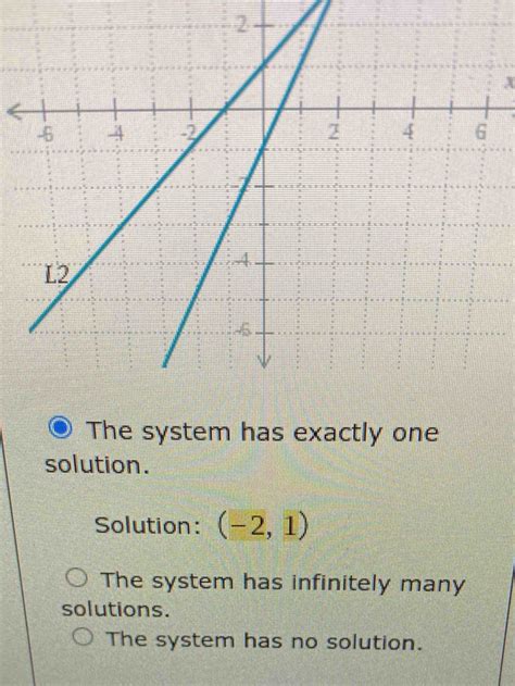 Solved X The System Has Exactly One Solution Solution 21 The System Has Infinitely Many