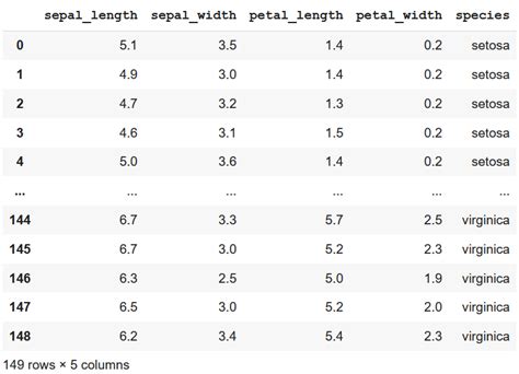 Comment Supprimer Une Seule Ligne Dans Csv Avec Python Stacklima
