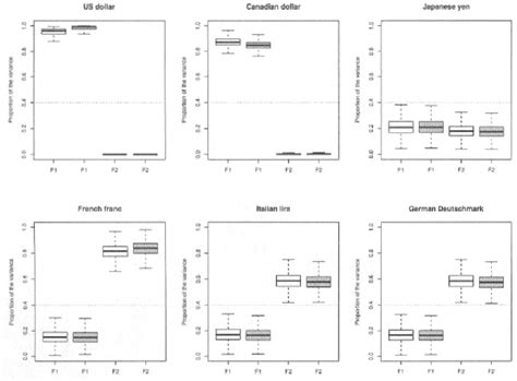 Figure 5 2 From Modern Bayesian Factor Analysis Semantic Scholar