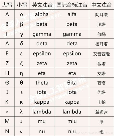 机器学习系列（一）之算法相关数学符号算法符号 Csdn博客