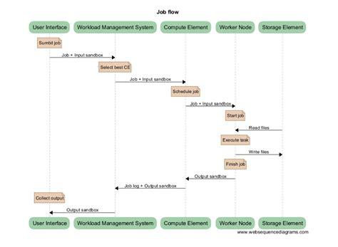 About The Grid Grid Documentation V