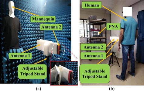 Figure 10 From Microwave Imaging With Novel Time Domain Clutter Removal